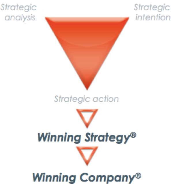 Sustainable and ambitious strategy work - which works!